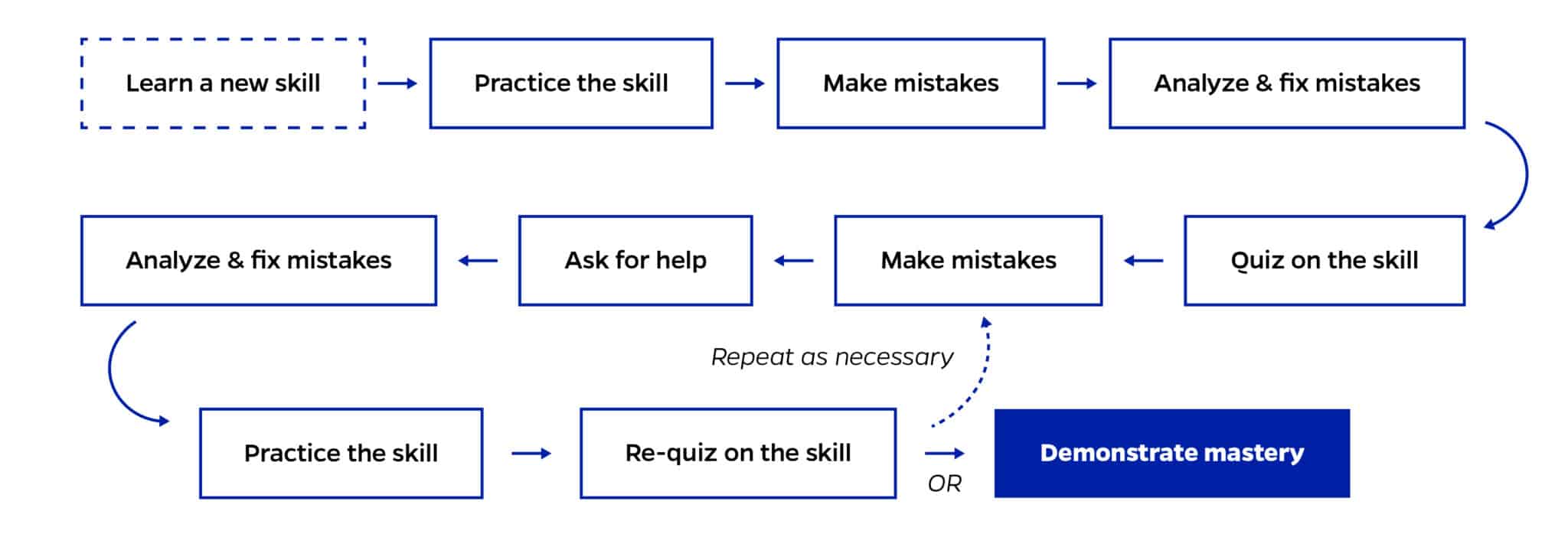 Standards-Based Grading - P.K. Yonge